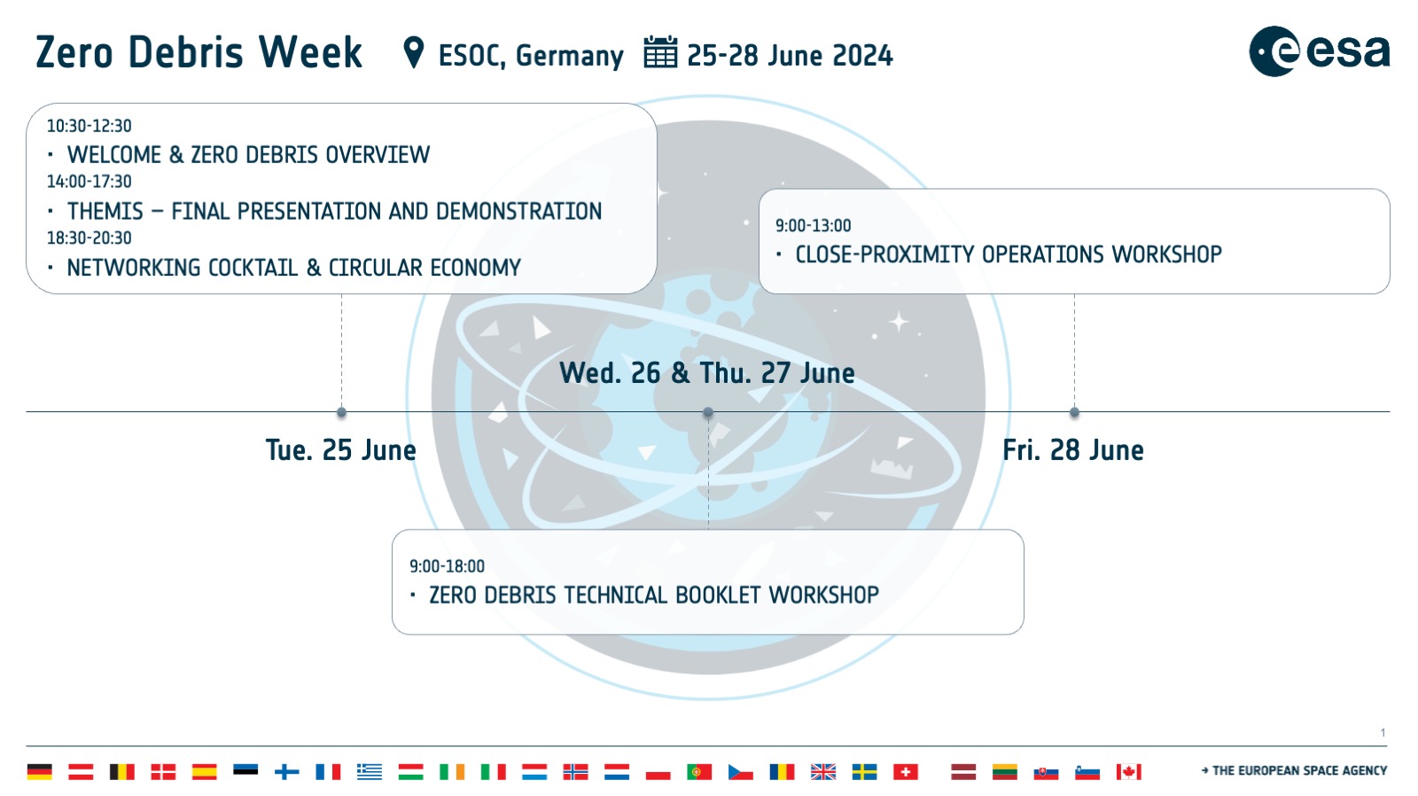 Zero Debris Week (25-28 June 2024): Overview · Indico at ESA / ESTEC